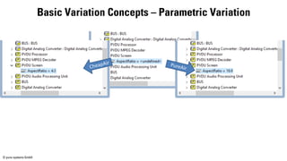 Variability management with Capella and pure::variants | PDF