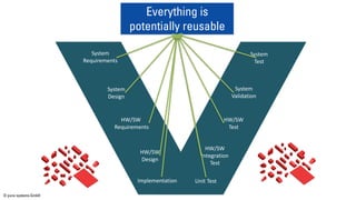 Variability management with Capella and pure::variants | PDF
