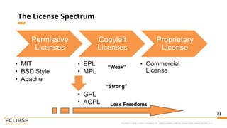 OSS licenses and the Eclipse Public License | PPTX