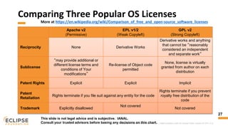 OSS licenses and the Eclipse Public License | PPTX