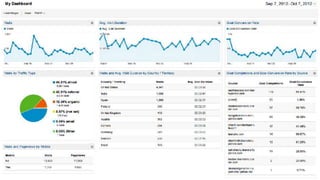Stop Guessing, Start Knowing: Interpreting your Qualitative and ...