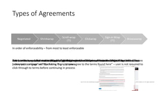 Terms of Service and Privacy Policies | PPT