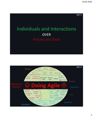 2018 05 - human side of agile - apgi - jayaprakash prabhakar | PDF