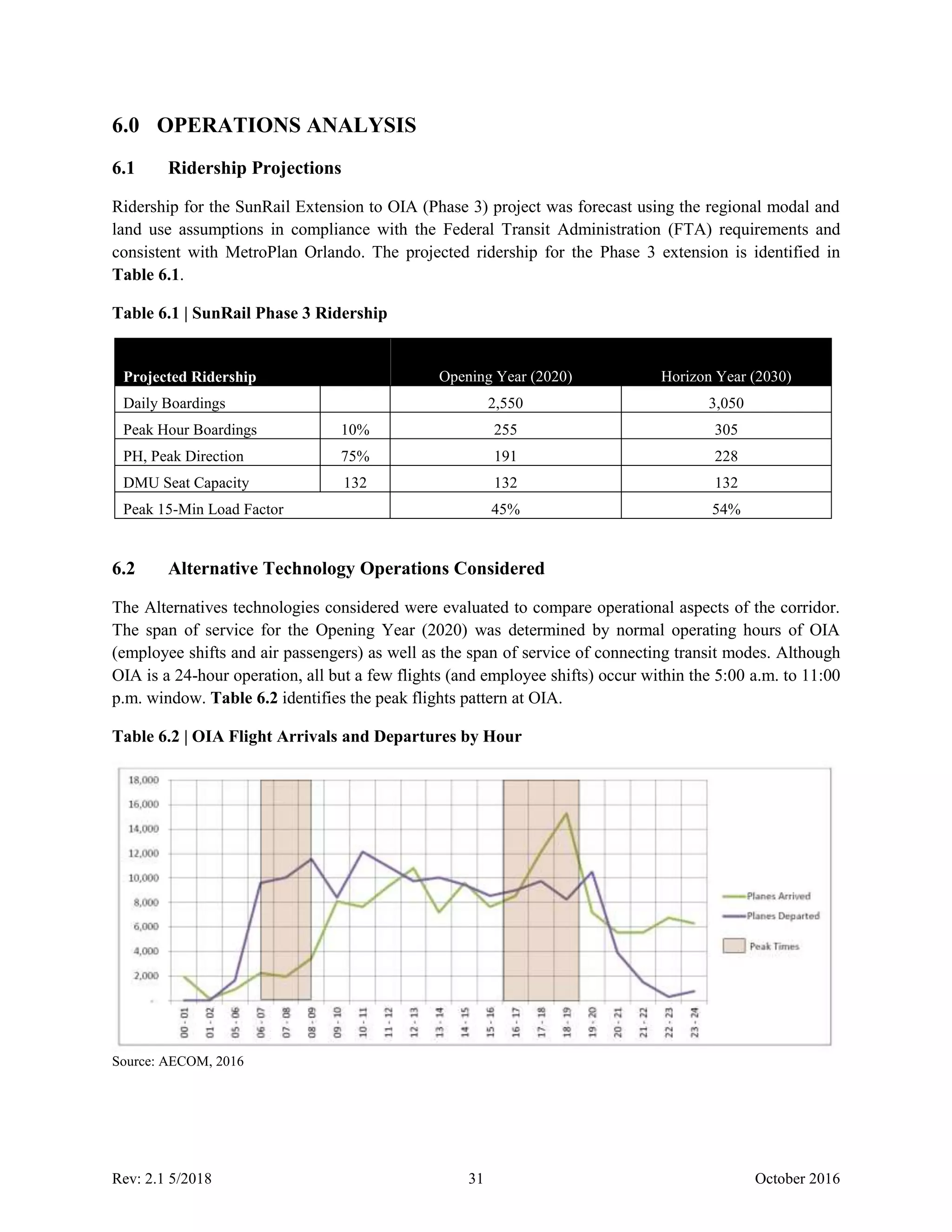 SunRail Extension to OIA Preliminary Report | PDF