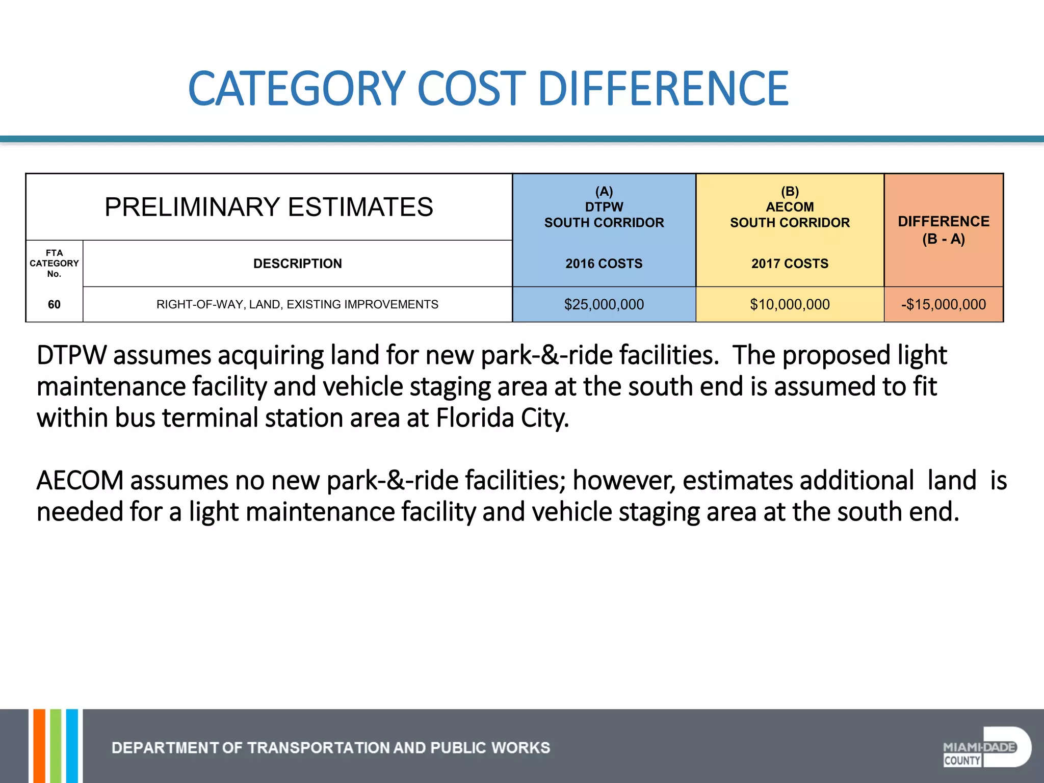 TPO FPC DTPW's South Corridor Preliminary Construction Cost Estimates ...