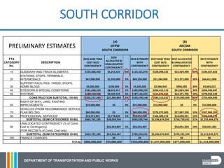 TPO FPC DTPW's South Corridor Preliminary Construction Cost Estimates ...