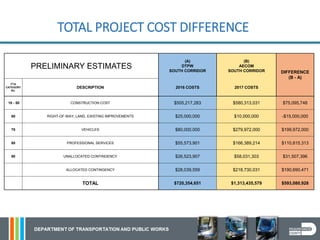 TPO FPC DTPW's South Corridor Preliminary Construction Cost Estimates ...