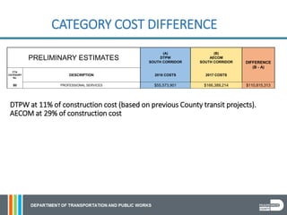 TPO FPC DTPW's South Corridor Preliminary Construction Cost Estimates ...