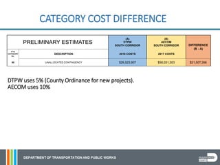 TPO FPC DTPW's South Corridor Preliminary Construction Cost Estimates ...