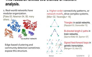 Higher-order spectral graph clustering with motifs | PPTX