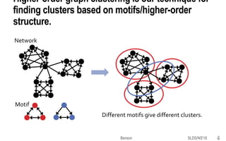 Higher-order spectral graph clustering with motifs | PPTX