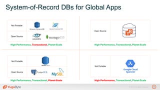 YugaByte DB on Kubernetes - An Introduction | PPTX