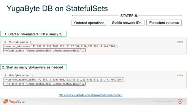 Yugabyte Db On Kubernetes An Introduction