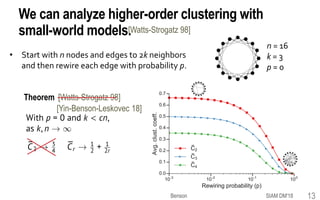 New perspectives on measuring network clustering | PPT