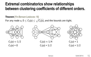 New perspectives on measuring network clustering | PPT