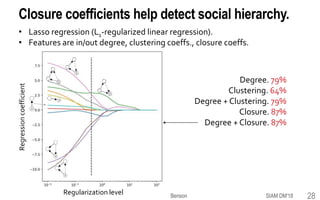 New perspectives on measuring network clustering | PPT