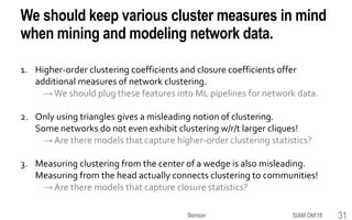 New perspectives on measuring network clustering | PPT