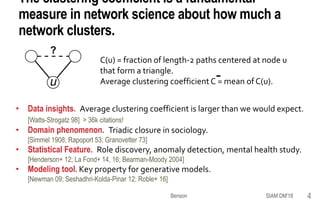 New perspectives on measuring network clustering | PPT