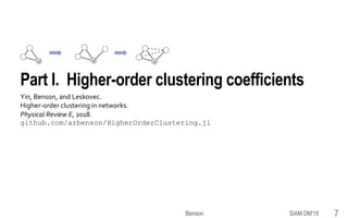 New perspectives on measuring network clustering | PPT