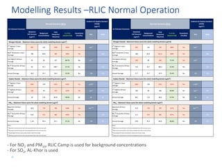 Assessing Air Quality Impacts in the Industrial City of Ras Laffan ...