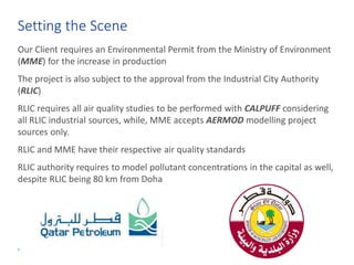 Assessing Air Quality Impacts in the Industrial City of Ras Laffan ...