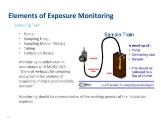 Occupational Dust Monitoring at Material Recycling Facilities - Phoebe ...