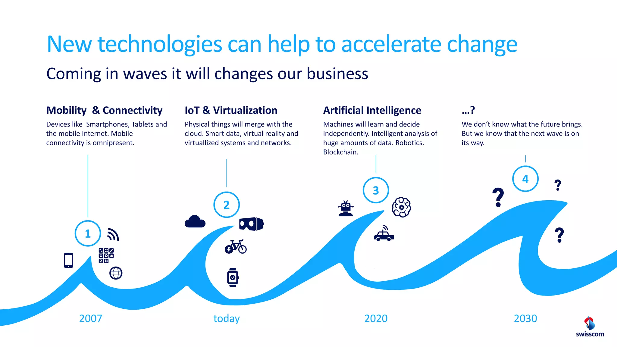Swisscom's Transformation & Artificial Intelligence - KPMG Audit ...