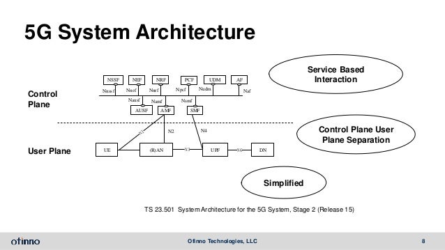 3GPP Packet Core Towards 5G Communication Systems