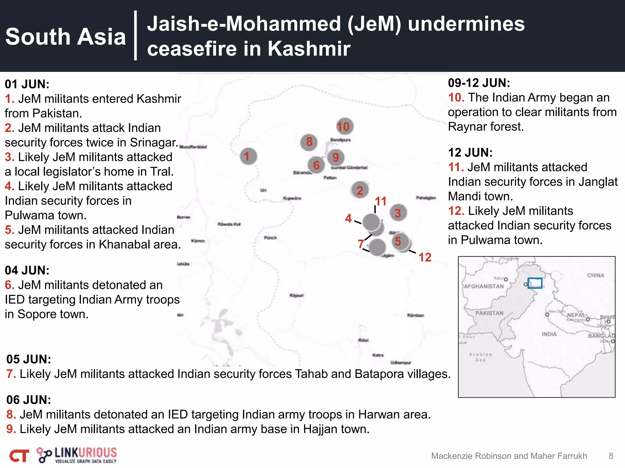 2018 06-12 CTP Update and Assessment | PPT
