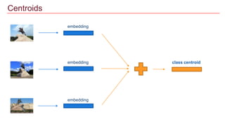 Kaggle Google Landmark recognition | PPT