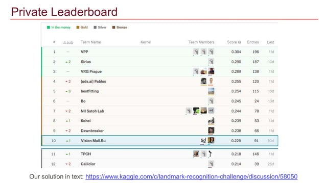 Kaggle Google Landmark recognition | PPT
