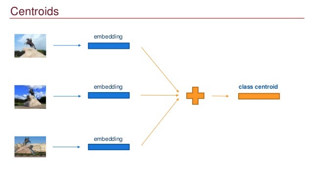 Kaggle Google Landmark recognition
