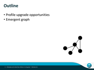 Metadata and Linked Data. Where is it all going? | PPT