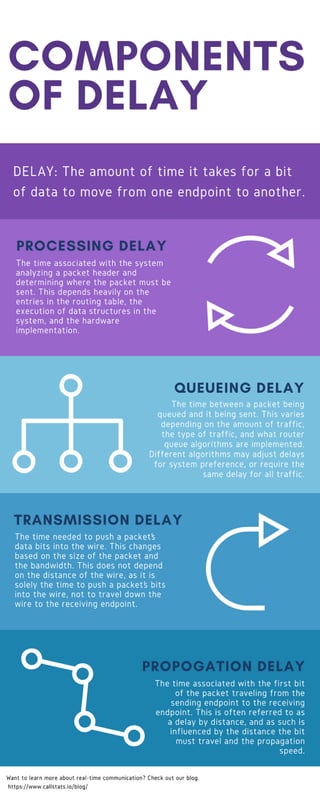 Components of Delay | PDF
