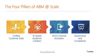 Scaling ABM for AI Growth | PPT