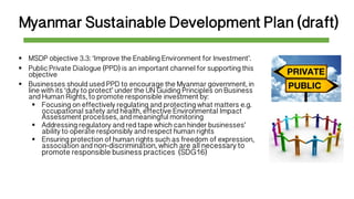 Trends and issues for responsible business in Myanmar | PDF