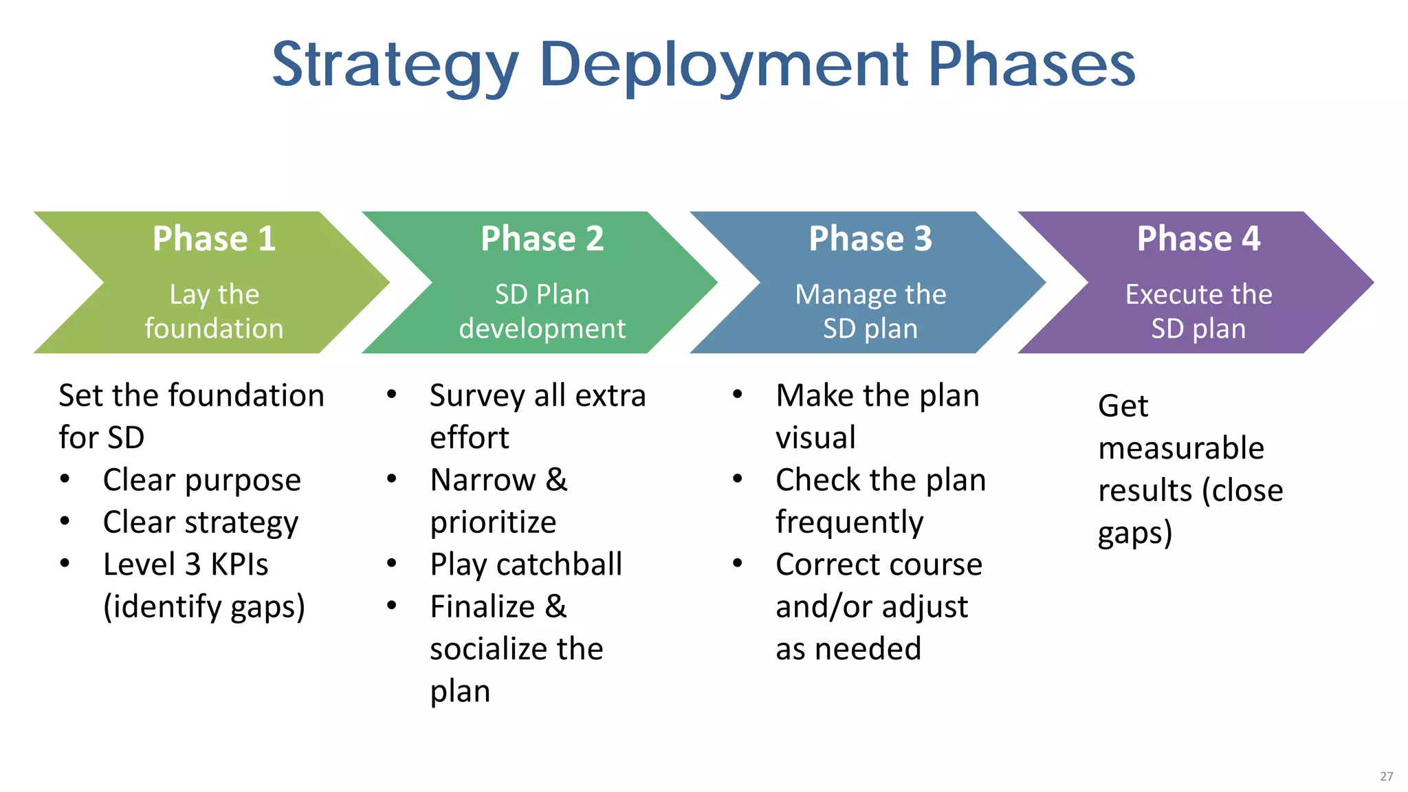 Clarity First: Purpose and Priorities | PDF