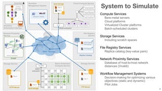 WRENCH: Workflow Management System Simulation Workbench | PDF