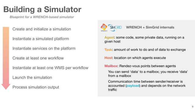 WRENCH: Workflow Management System Simulation Workbench
