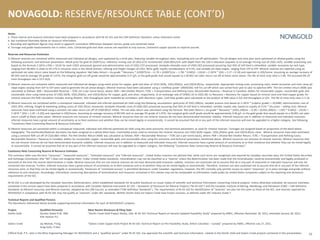 NOVAGOLD 2018 Second Quarter & Project Update | PPT