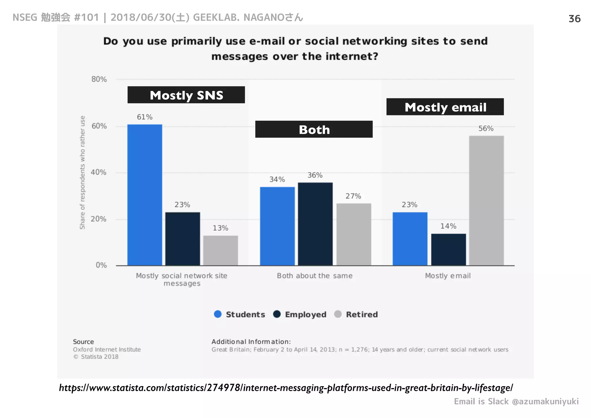 Email is Slack | PPT