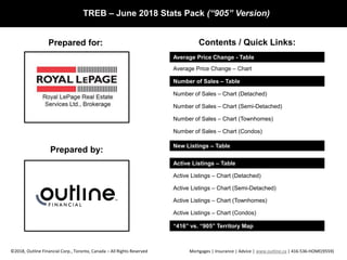 TORONTO REAL ESTATE BOARD's JUNE 2018 SALES STATISTICS (905-REGION ...