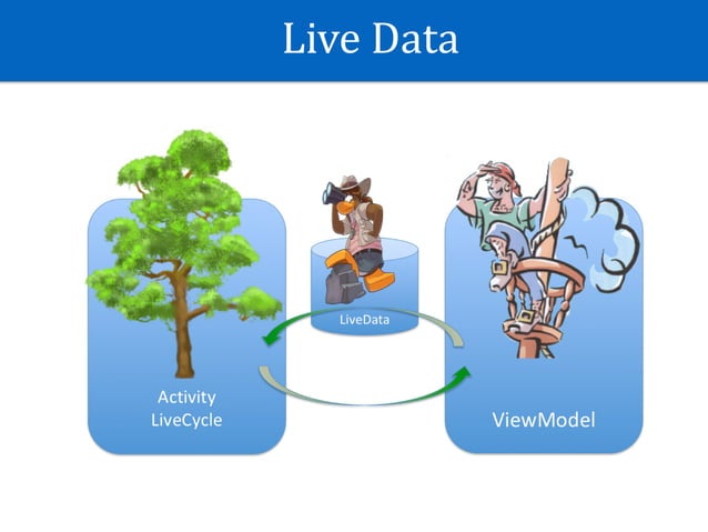 Android Jetpack Room Persistence Library Ppt