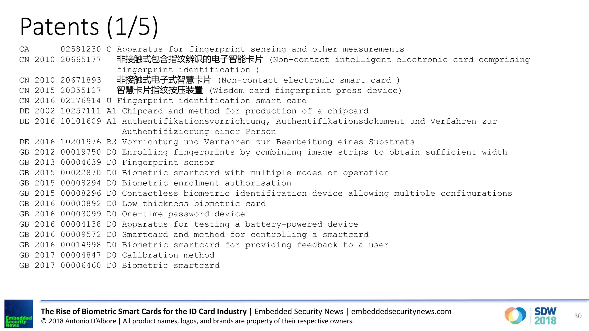 The Rise of Biometric Smart Cards for the ID Card Industry | PDF