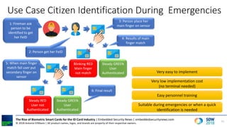 The Rise of Biometric Smart Cards for the ID Card Industry | PDF