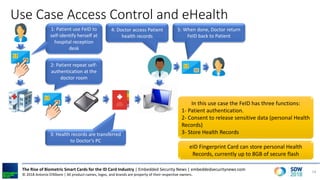 The Rise of Biometric Smart Cards for the ID Card Industry | PDF