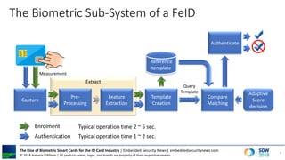 The Rise of Biometric Smart Cards for the ID Card Industry | PDF