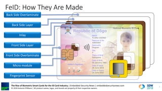 The Rise of Biometric Smart Cards for the ID Card Industry | PDF