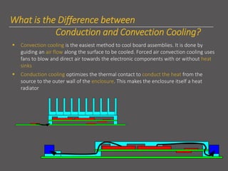 5 Things to Know about Conduction Cooling (CCA) | PPT