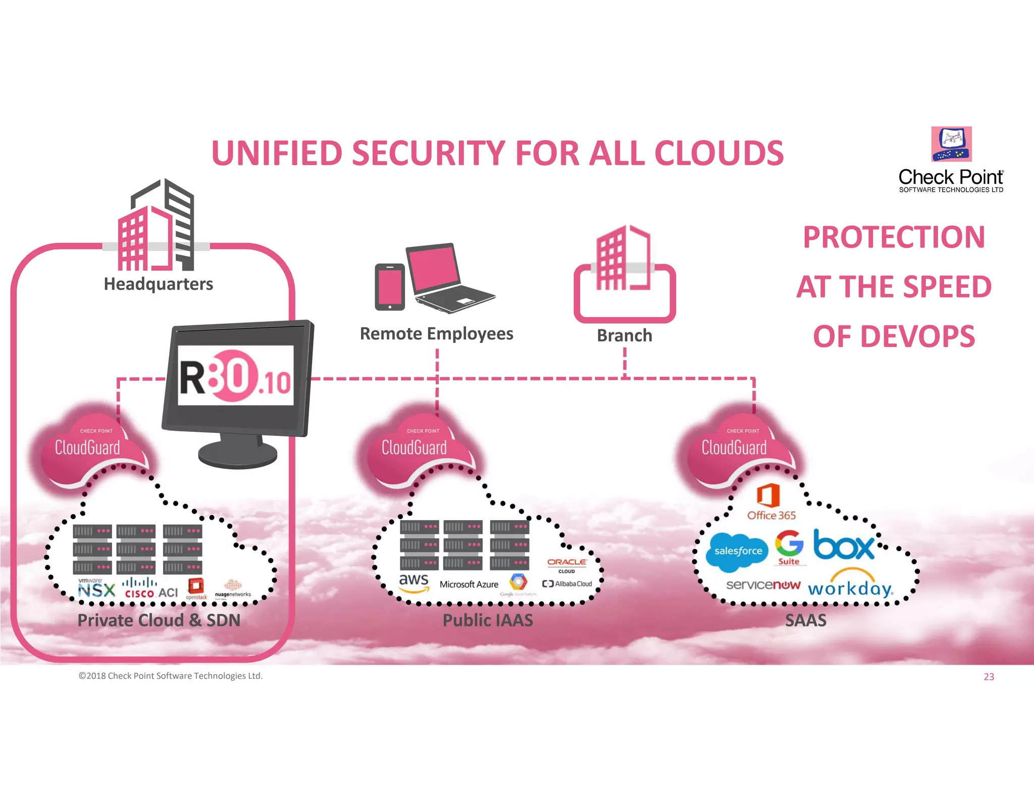 2018 06 Presentation Cloudguard IaaS de Checkpoint | PDF